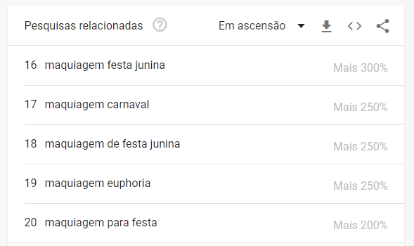 Lista de produtos para loja de maquiagem